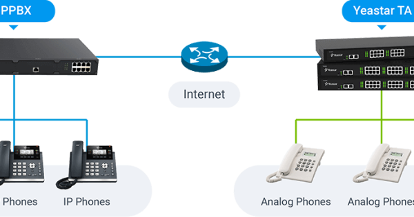 Centrale telefonice IP